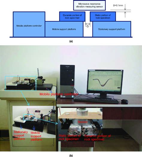 Microwave Resonance Vibration Model Based Measuring Apparatus A Download Scientific Diagram