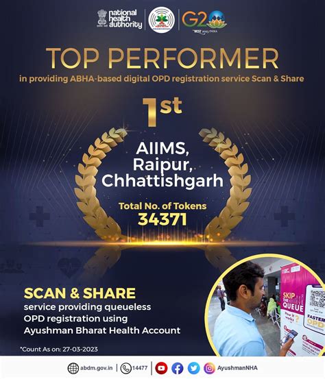 Amarjeet Singh Cheema On Linkedin Cdac Nha Abdm