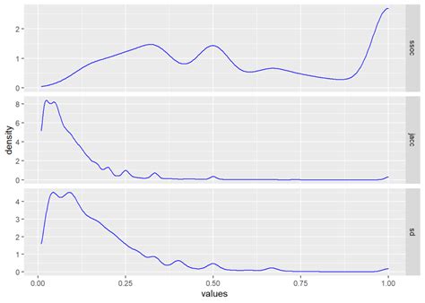 Similarity Measures And Graph Adjacency With Sets Towards Data Science