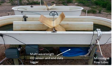 Figure 3 From Multi Wavelength Based Optical Density Sensor For