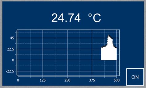 Temperature On A HMI Screen With Its Trend Curve Support Of ACE AUTOMATION Europe