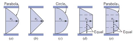 Calculate The Mean Velocities For These Two Dimensional Velocity