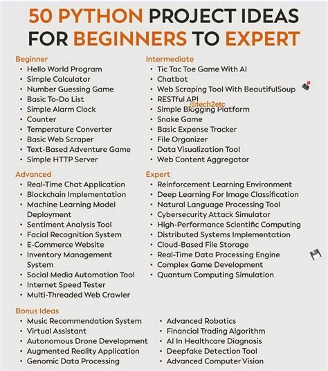 Learn Python With Md Fahimul Chowdhury Md Fahimul Kabir Chowdhury Posted On The Topic Linkedin
