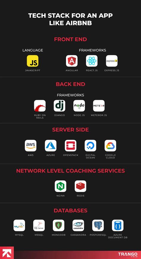 Apps Like Airbnb Top Airbnb Alternatives For