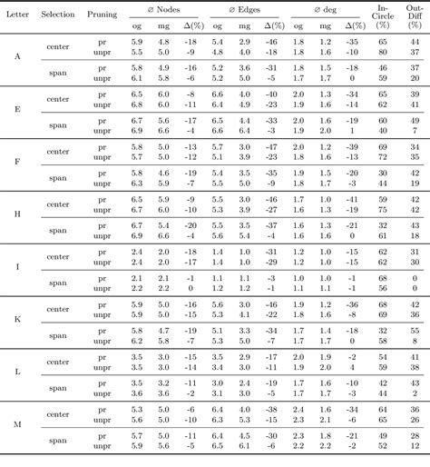 Table A2 From Visualization Of Matching Graphs Semantic Scholar