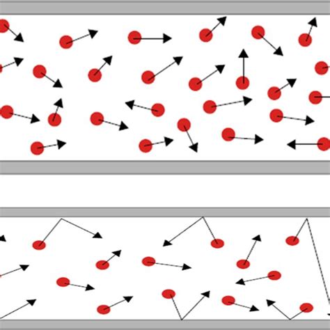 Schematic Of The Movement Of Gas Molecules A Normal Gas Diffusion And Download Scientific