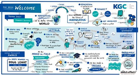 The Knowledge Graph Conference Is Coming Up Soon May 5 9 Cornell Tech