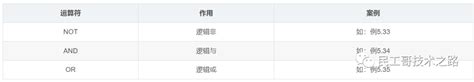 进阶数据库系列六PostgreSQL 数据类型与运算符 腾讯云开发者社区 腾讯云