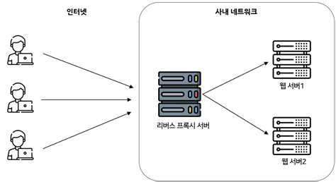 Tomcat Nginx Tomcat Nginx