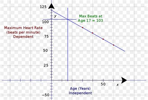 Graph Of A Function Heart Rate Plot Line Chart PNG X Px Graph Of A Function Area