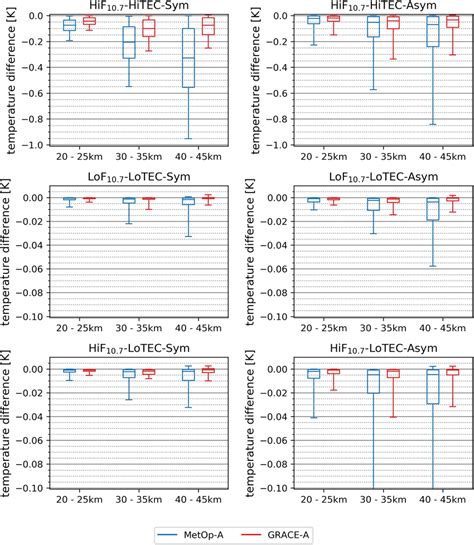 Statistics Of The Size Of The Kappa‐correction‐induced Temperature