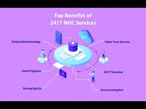 Unlocking The Top Benefits Of 24 7 Noc Services In 2025