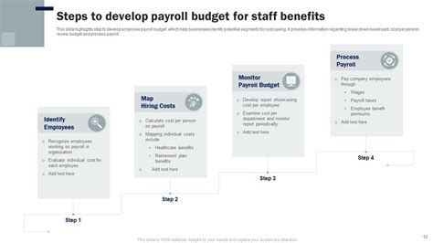 Staff Budget Powerpoint Ppt Template Bundles PPT PowerPoint