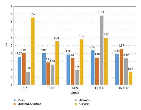 POMDP Model Based Descriptive Statistical Analysis Of Characteristic