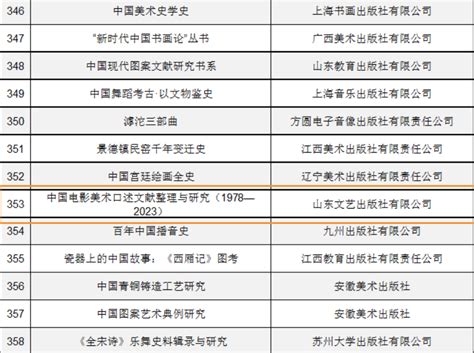 中国电影美术口述文献整理与研究19782023入选2023年度国家出版基金拟资助项目 山东文艺出版社有限公司