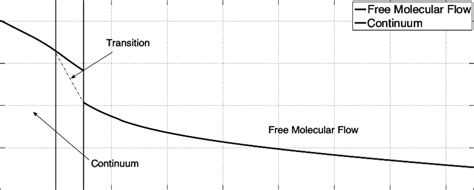 Drag Vs Altitude Download Scientific Diagram