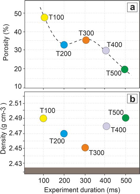 A The Porosity Calculation From 2d Image Analysis Of All Fulgurites Download Scientific