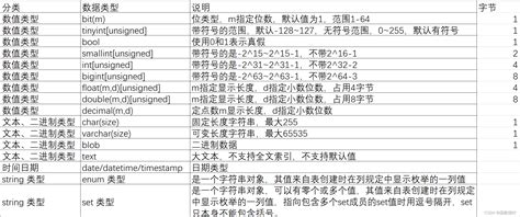 Mysql的使用方法create Database Sss Csdn博客