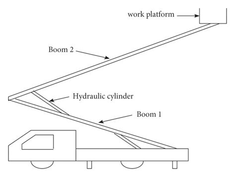 A Backstepping Controller With The Rbf Neural Network For Folding‐boom Aerial Work Platform Hu