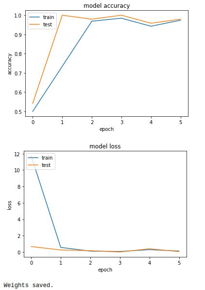 Fall Detection Using Cnn Architecture By Ai Technology And Systems Aits Journal Medium