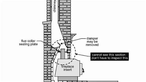 Fireplace Flue Damper Parts Parts Of A Fireplace And Chimney Explained