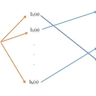 A Basic Bloom Filter With M Bits And K Hash Functions Download Scientific Diagram