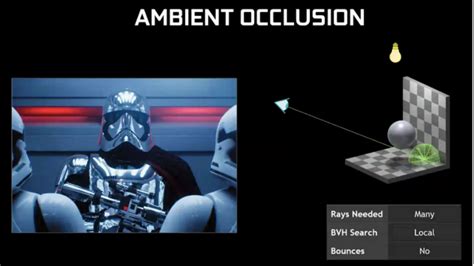 Ray Tracing là gì Công nghệ Ray Tracing có những gì đột phá