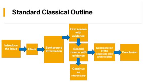 Argument Essay Outline Classic Model English Composition I