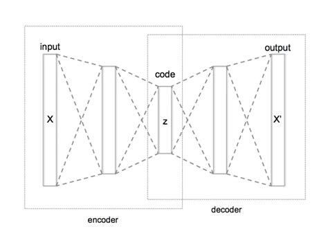 Deploy Your Custom Pre Trained Model Using Aws Sagemaker By Adnan Karol Medium