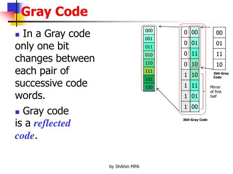 PPT Gray Code PowerPoint Presentation Free Download ID