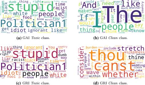 Global Explanation Of Toxic Comment Classification With Lstm Download
