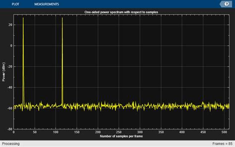 Estimate The Power Spectrum In Matlab Matlab And Simulink
