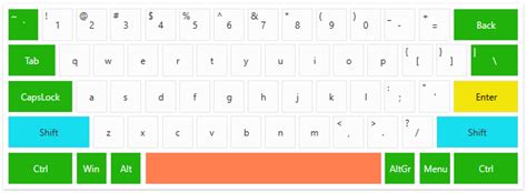 Telerik Ui For Wpf Wpf Telerik Kendoui