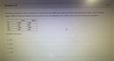 solved two binary classifiers and are tested on a test set