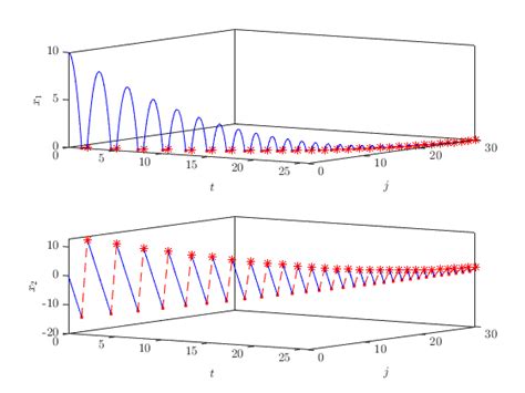 Plotting Hybrid Arcs Hybrid Equations Toolbox