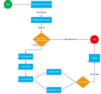 What Is Traceability And Why Is It Important Logic Technology