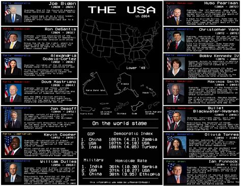 Timeline Of Future Us Elections This Does Not Reflect My Irl Political
