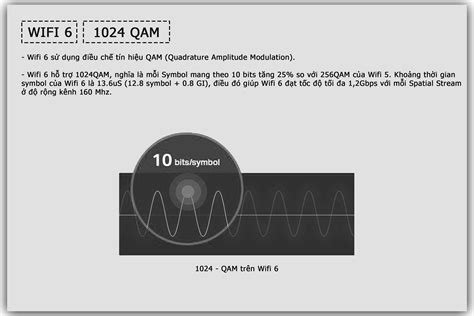 Chia Sẻ Kiến Thức Cơ Bản Về Wifi 6 Viết Bởi Hvanhung22