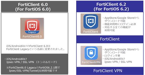 Forticlient 6 2 Update｜技術ブログ｜cands Engineer Voice