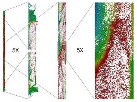 Dr Tingwen Li Presented Mfix Simulations At The Ifpri Annual Meeting