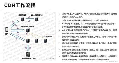 前端性能优化——网络篇前端怎么优化网络连接 Csdn博客