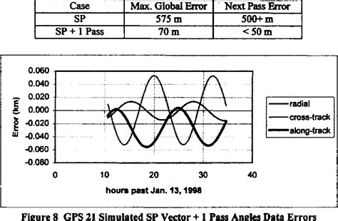 Figure 3 From A Fresh Look At Angles Only Orbit Determination