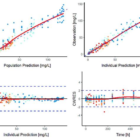 Schematic Representation Of The Quasi Steady State Approximation Qss Download Scientific