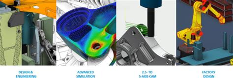 Autodesks Cad Users To Get Cae And Cam For Free