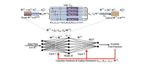 Quantum Enhanced Machine Learning Overcomes Limitations With Scalable
