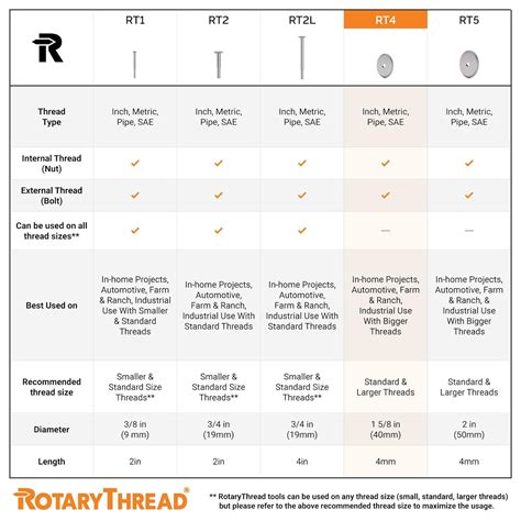 Buy Thread Repair Tool File Chase Restore Repair And Clean