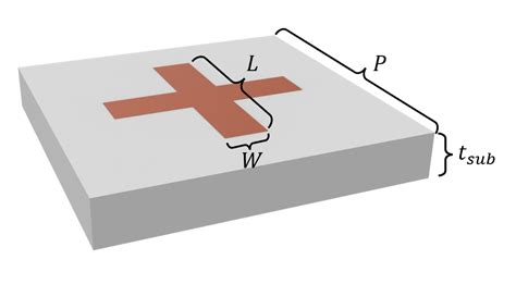 Example Library Microwavefrequencyselectivesurface Microwave
