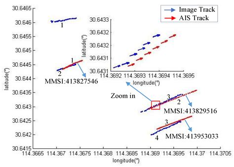 a multi feature and multi level matching algorithm using aerial image