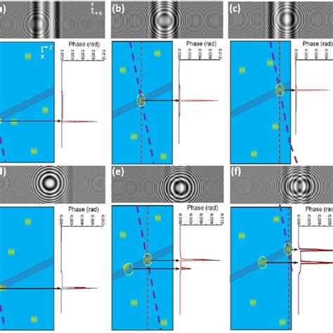 Examples Of Top Diffraction Patterns And Bottom Schemes Of Probe