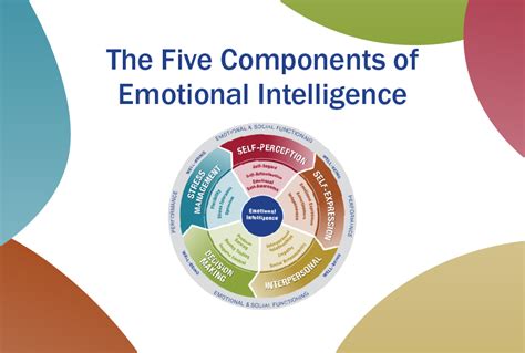 Emotional Intelligence The 5 Components Of Eqi Cls